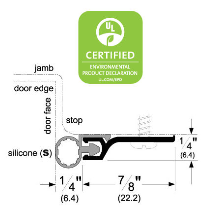 Solutions | Door Accessories | PEMKO